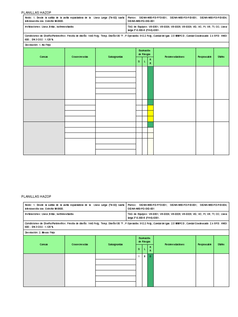 Planillas Hazop | PDF