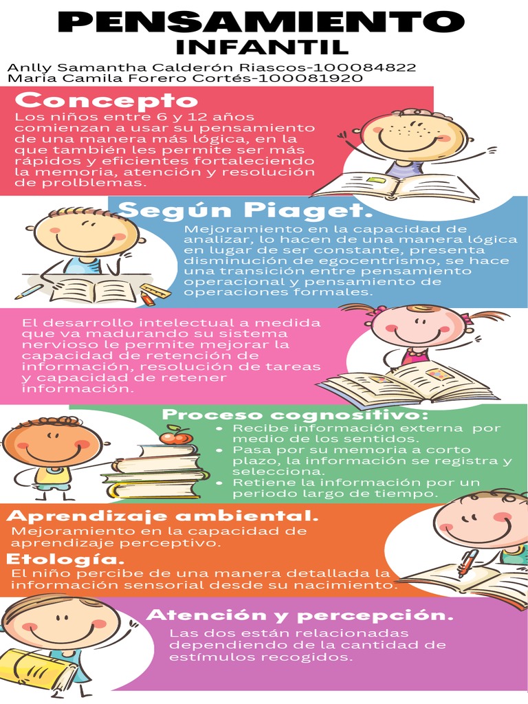 Actividad 4-Pensamiento Infantil. | PDF | Pensamiento | Aprendizaje