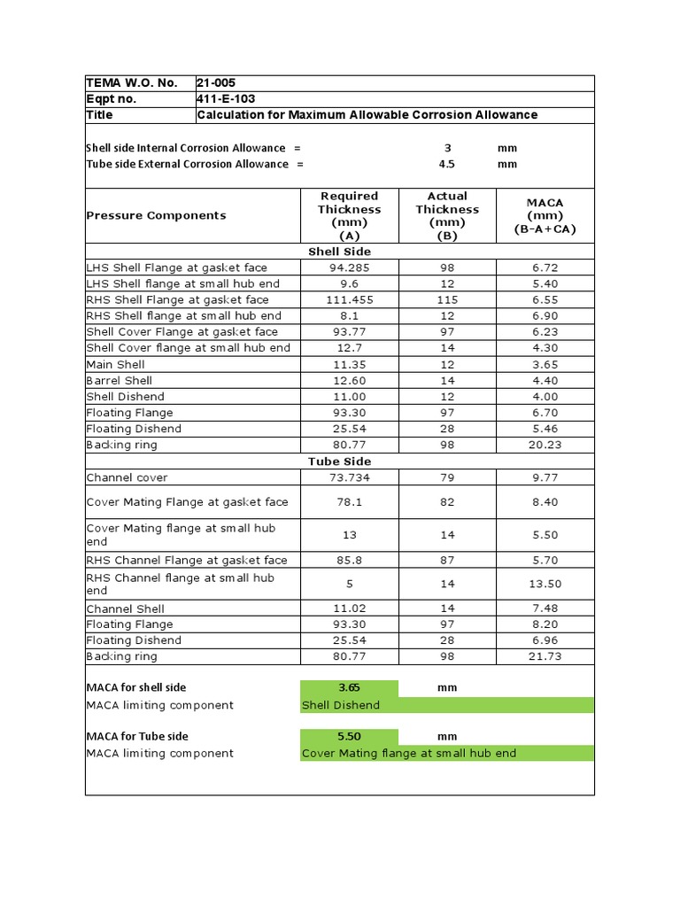 Calculation For MACA | PDF | Mechanical Engineering | Industrial Processes
