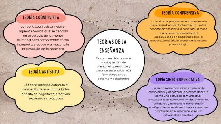 Teorias De La Enseñanza Pdf Enseñando Maestros