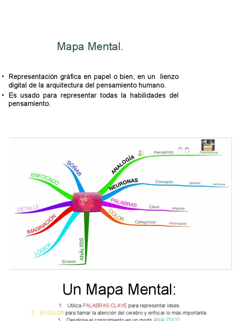 Concepto De Mapa Mental Pdf Crecimiento Personal Y Profesional
