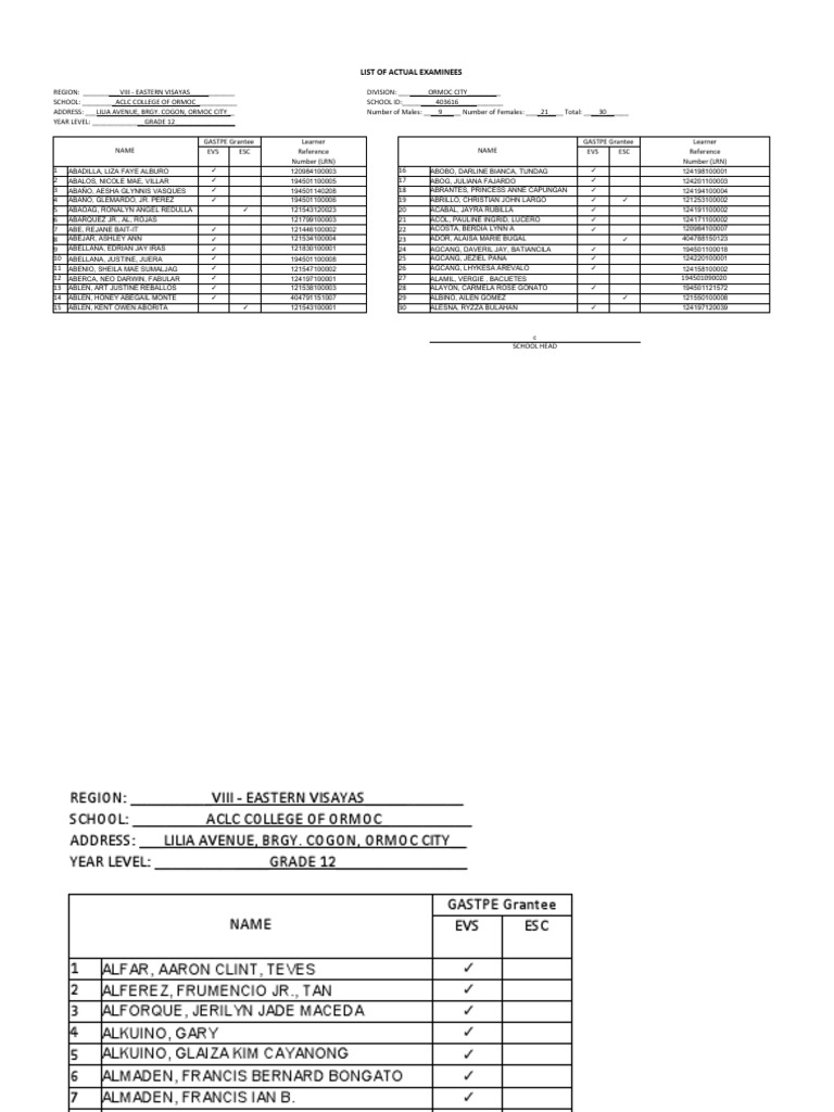 LIST-OF ji-ACTUAL-EXAMINEES-FORM | PDF