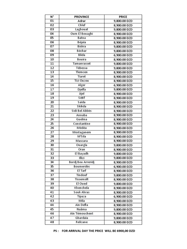 Mission Prices | PDF