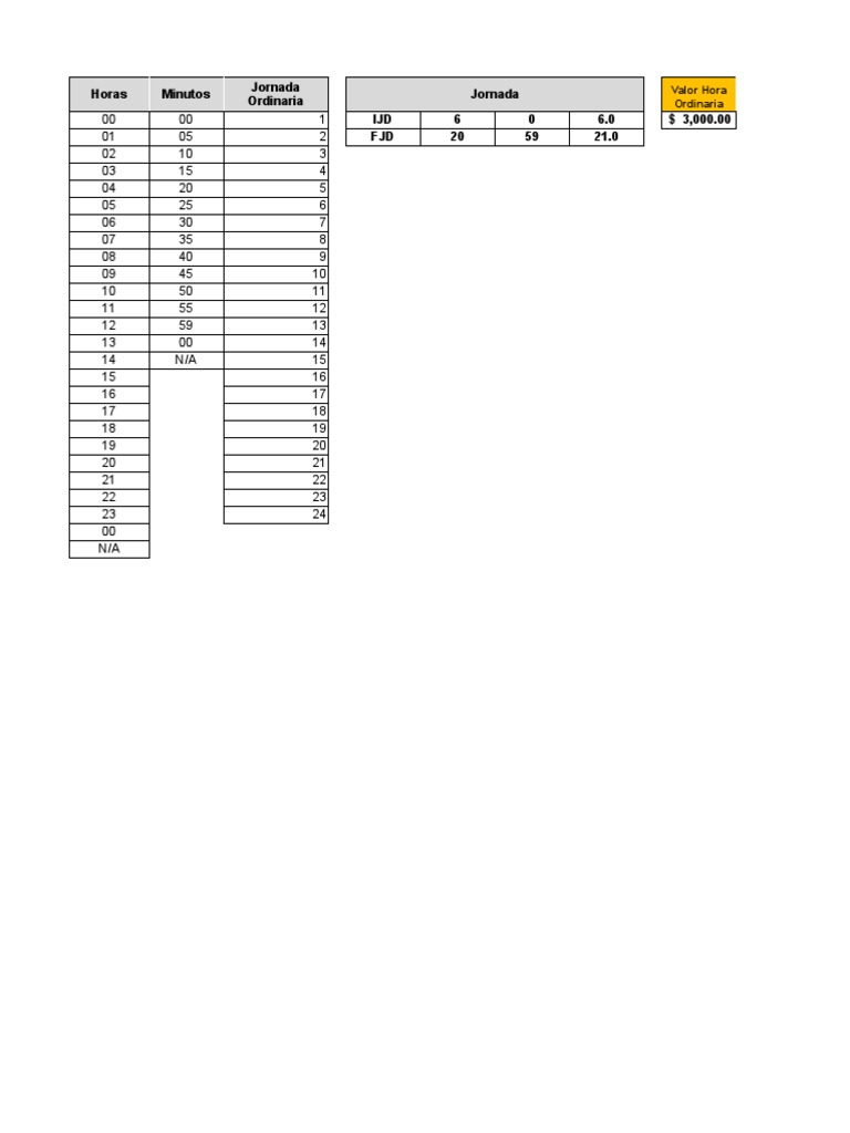 Planilla para Calcular Horas Extras | PDF