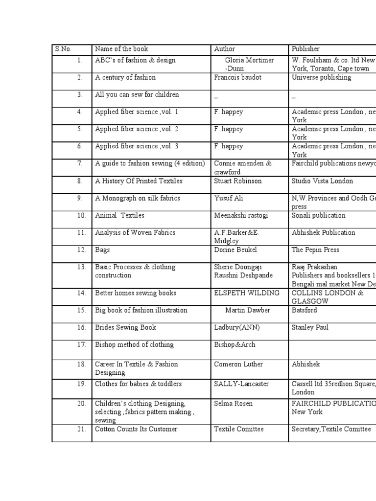 Book List of 65 Textile and Fashion Design Books | PDF | Clothing ...