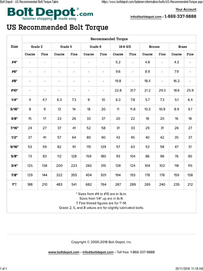 bolt torque table | PDF