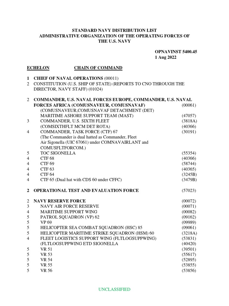 U.S. Navy Distribution List Overview | PDF | United States Navy ...