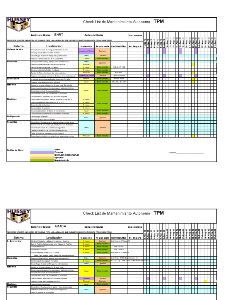 Check List Mantenimiento Autónomo TPM | PDF | Ingeniería mecánica ...