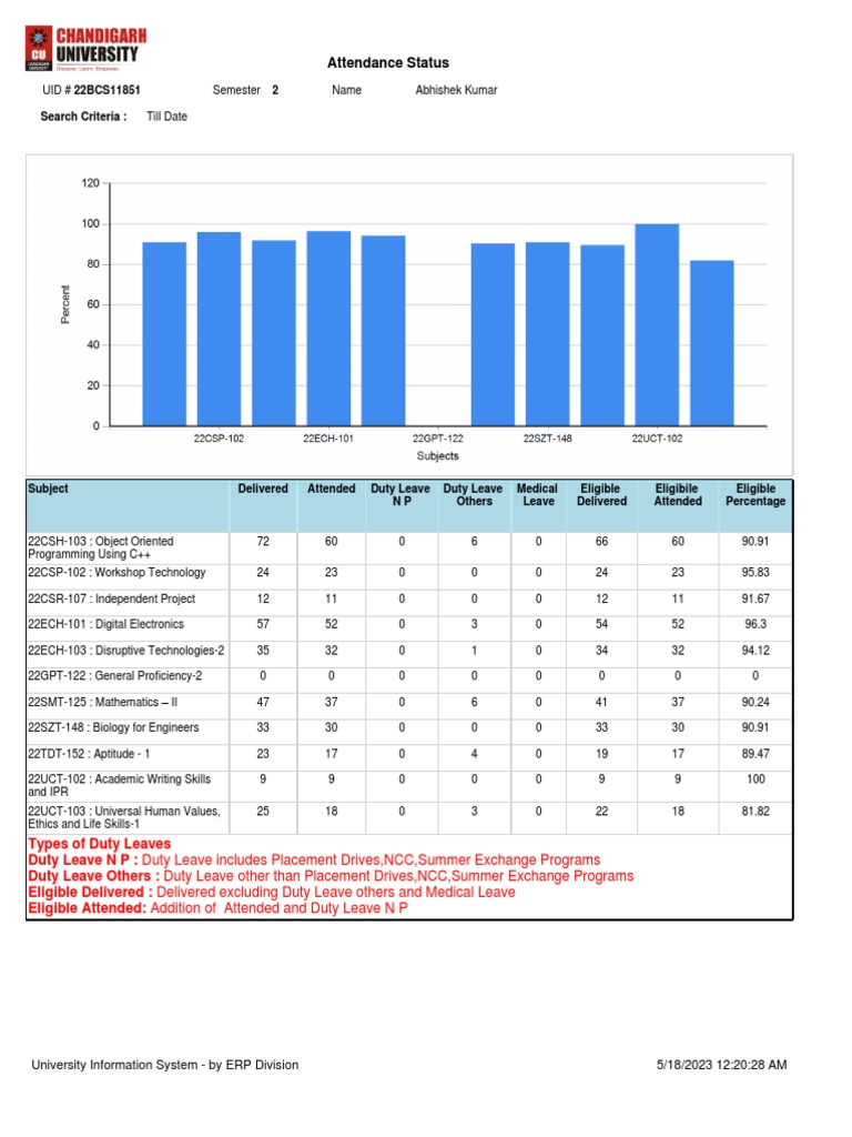 Attendance and Duty Leave Report | PDF