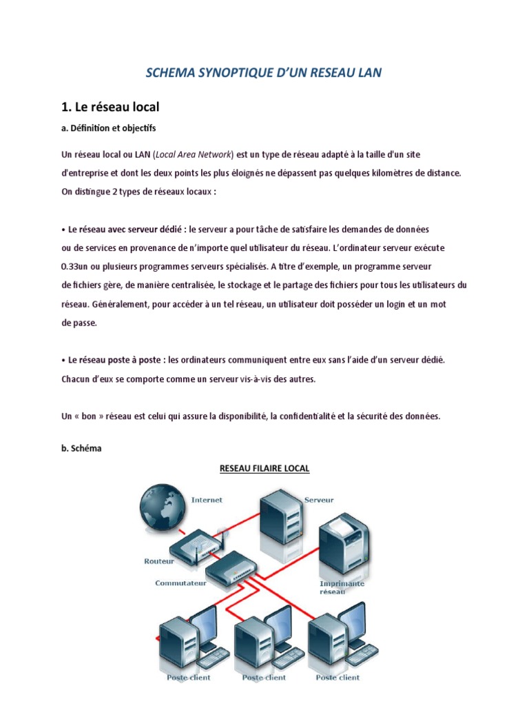 Schema Synoptique D'un Reaseau | PDF | Réseau informatique | Client–serveur