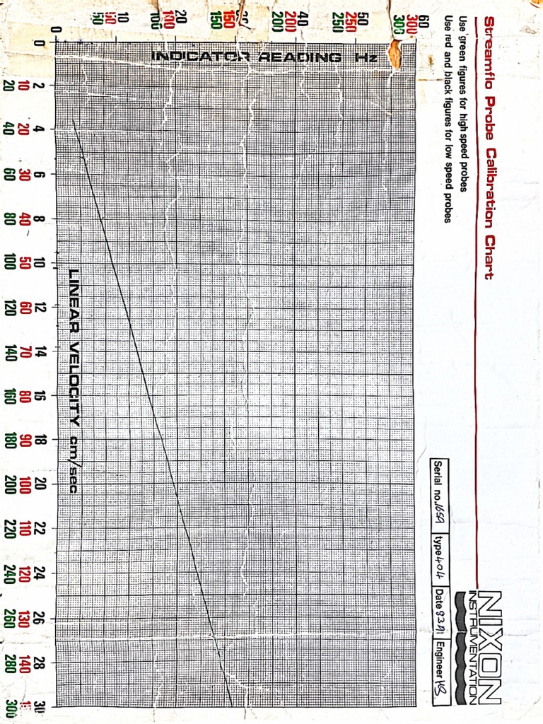 Streamflo Probe Calibration Chart | PDF