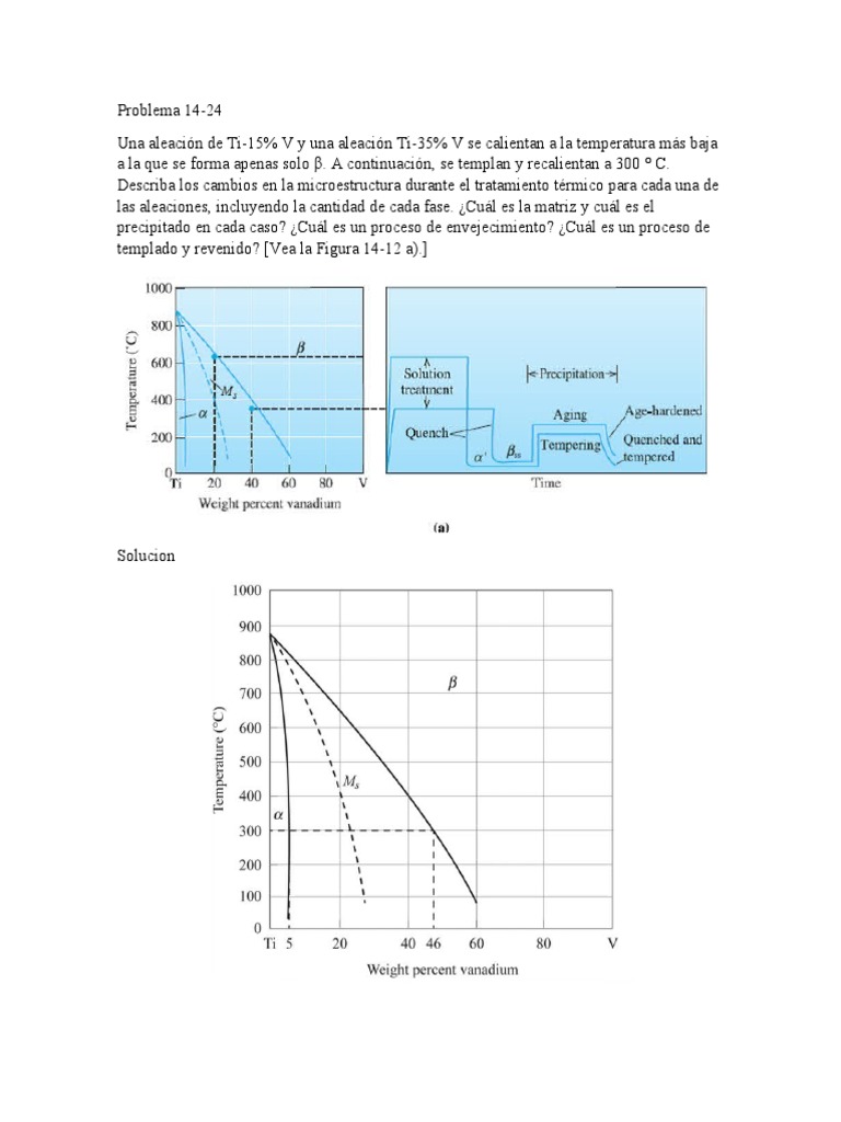 Problema 14-24 MATERIALES | PDF