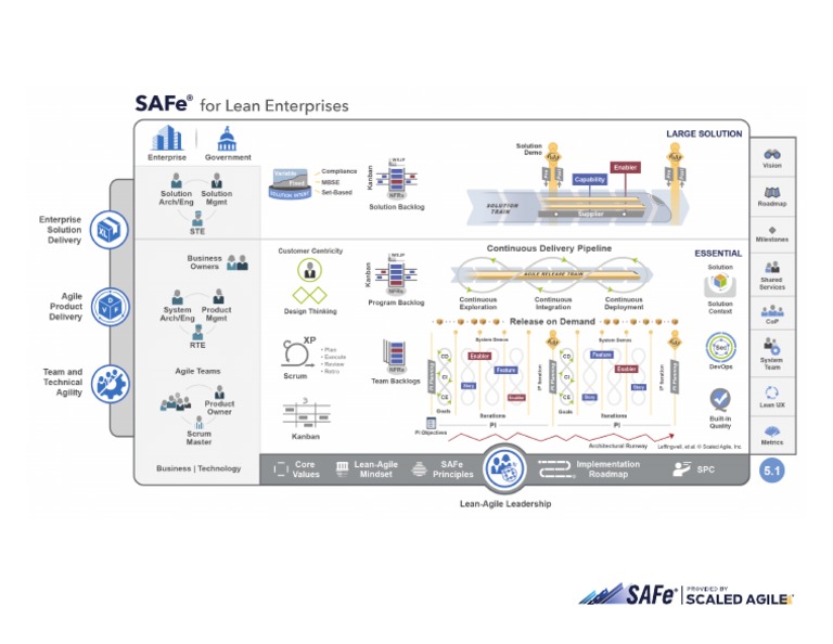Scaled-Agile-Framework Large Solution 8.5x11 | PDF Scaled-Agile-Framework Large Solution 8.5x11 | PDF