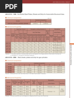 JIS G3131 Hot JIS G3131 Hot - Rolled Steel Rolled Steel: Remark: All Values Are Only For ...