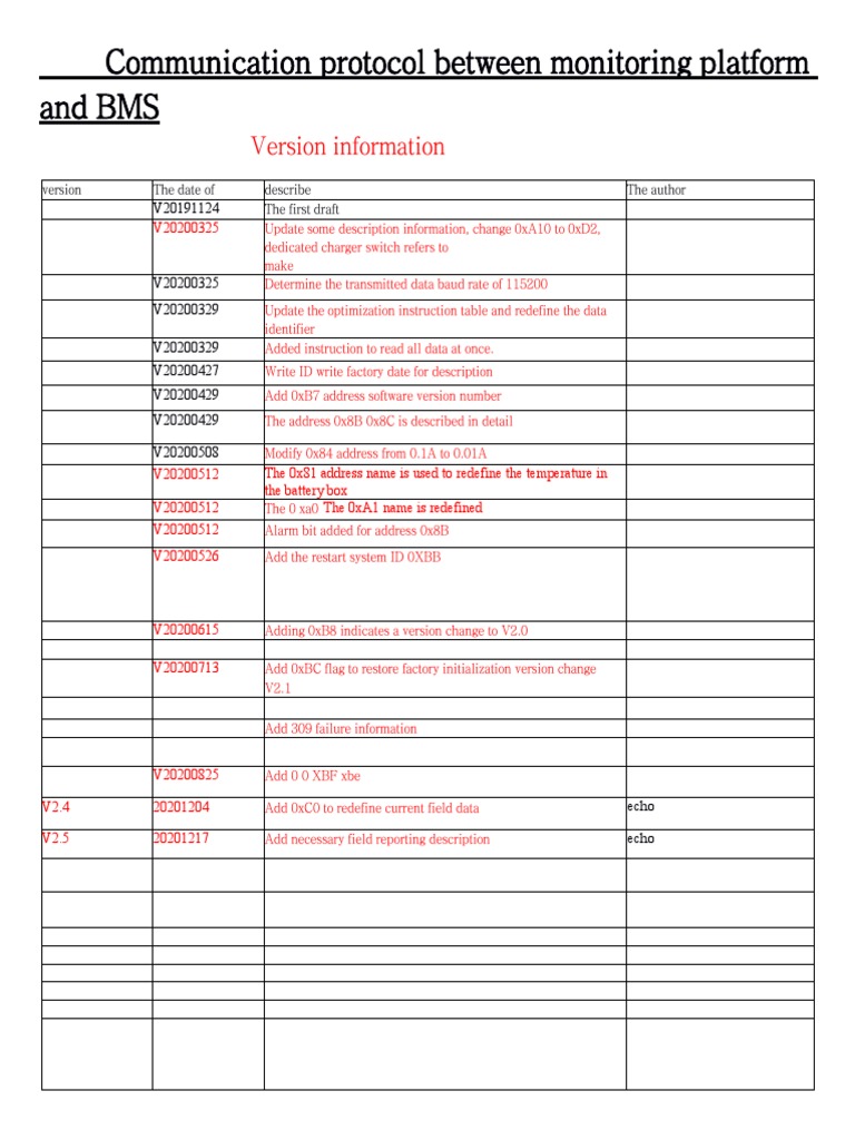BMS 485 Instruction | PDF | Computer Network | Transmission Control Protocol