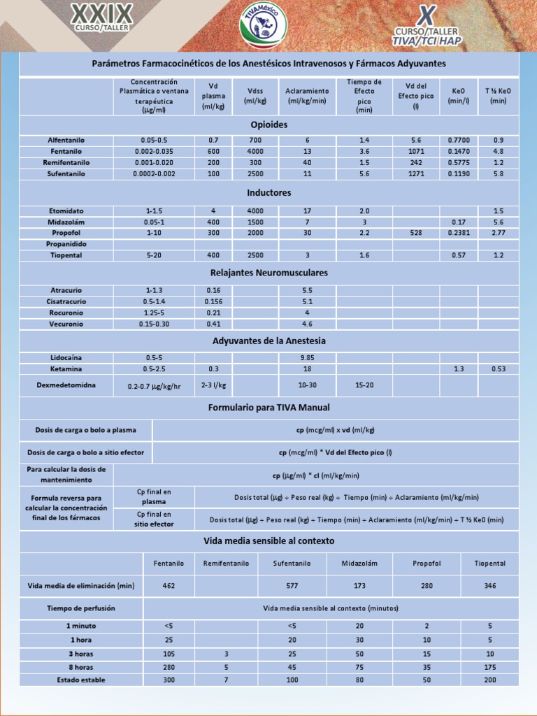 Tabla TIVA | PDF | Cirugía | Farmacología