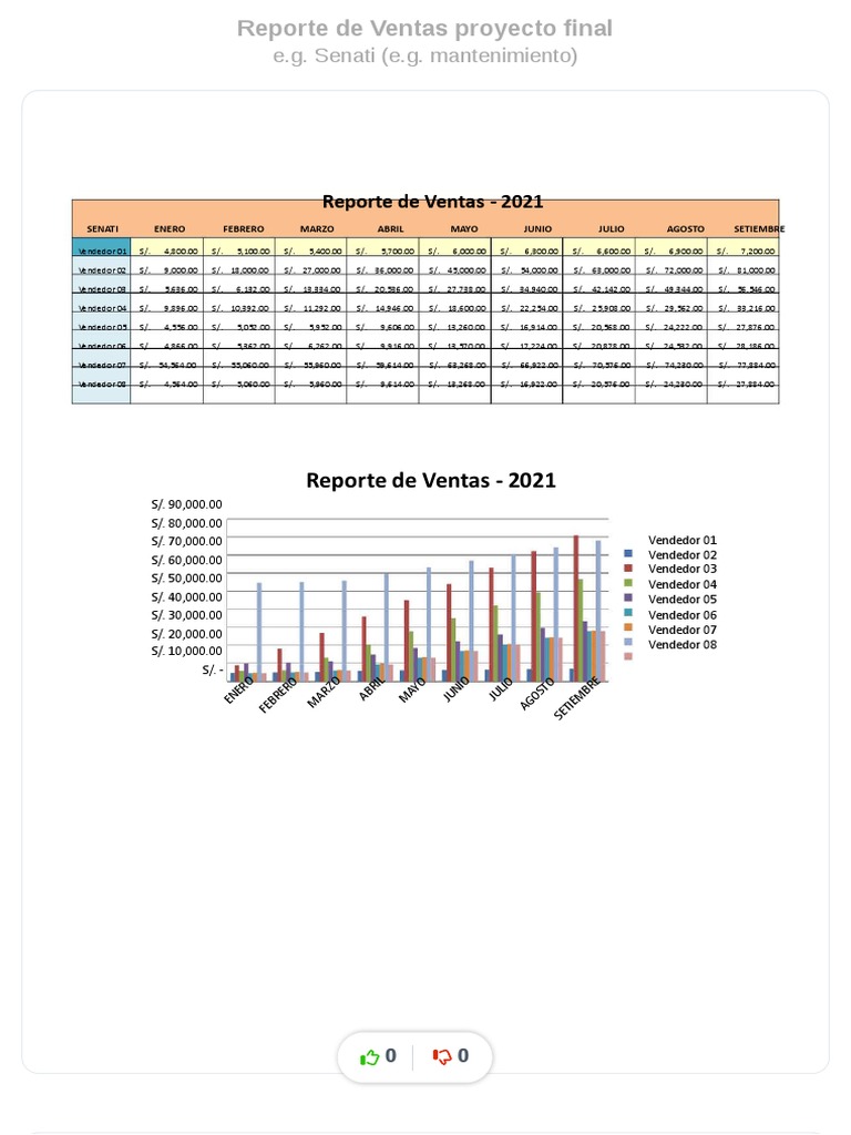 Reporte de Ventas Proyecto Final Compress | PDF