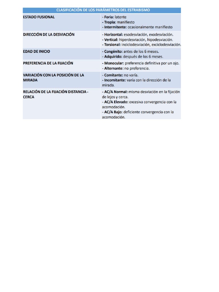 Parametros de Estra | PDF