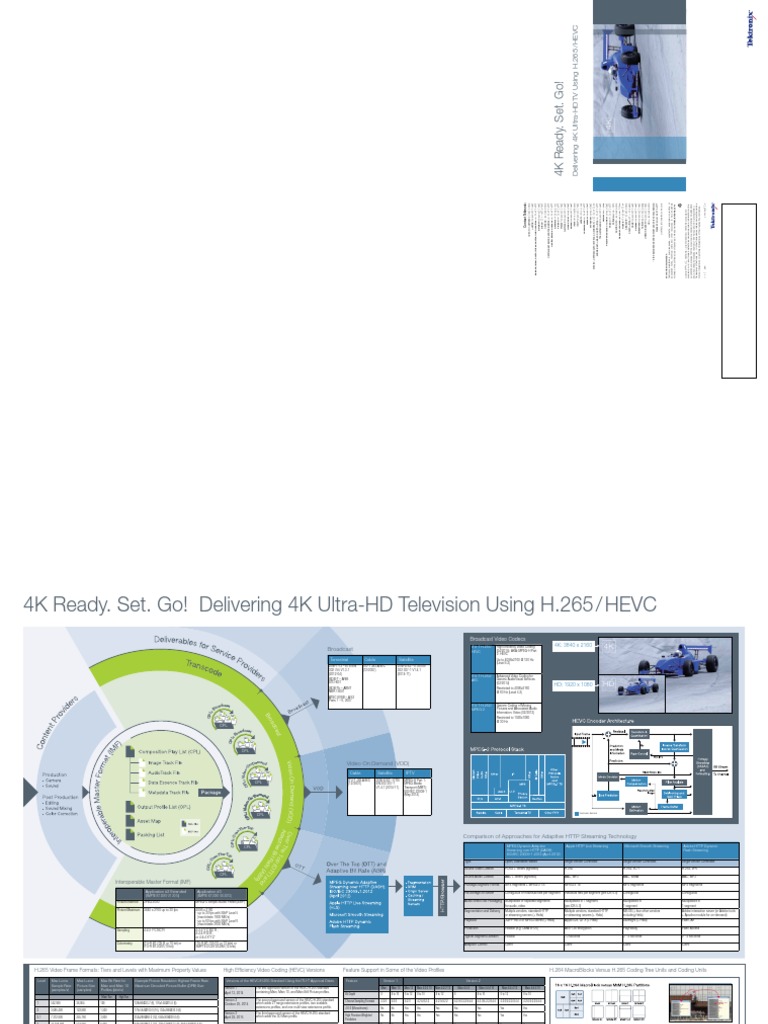 4K Poster - Delivering 4k Ultra HD Television Using h265 Hevc - 25W ...
