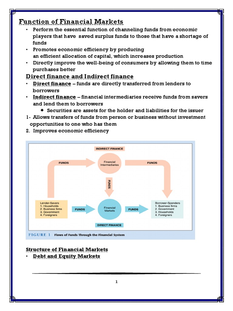 Function of Financial Markets - Docfinal | PDF