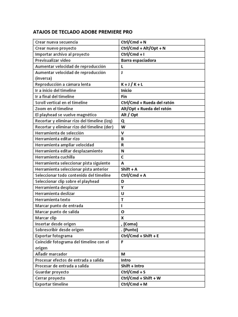 Atajos de Teclado Adobe Premiere Pro | PDF