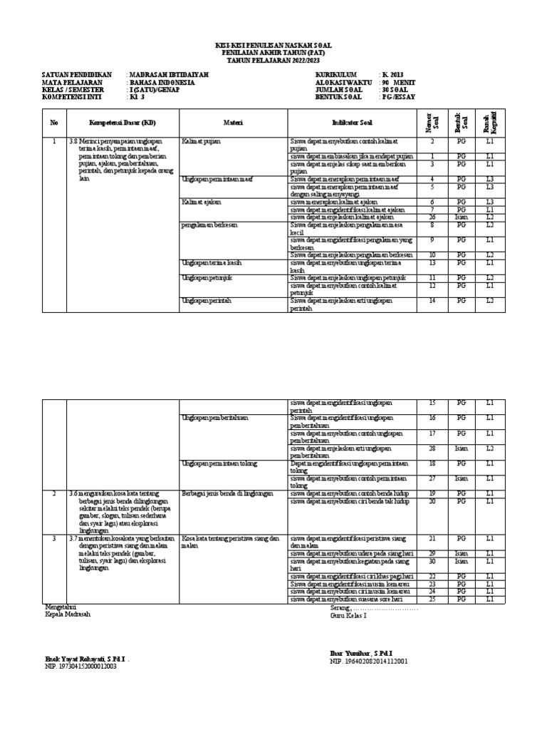 Kisol Pat Bindo Kelas 1 | PDF