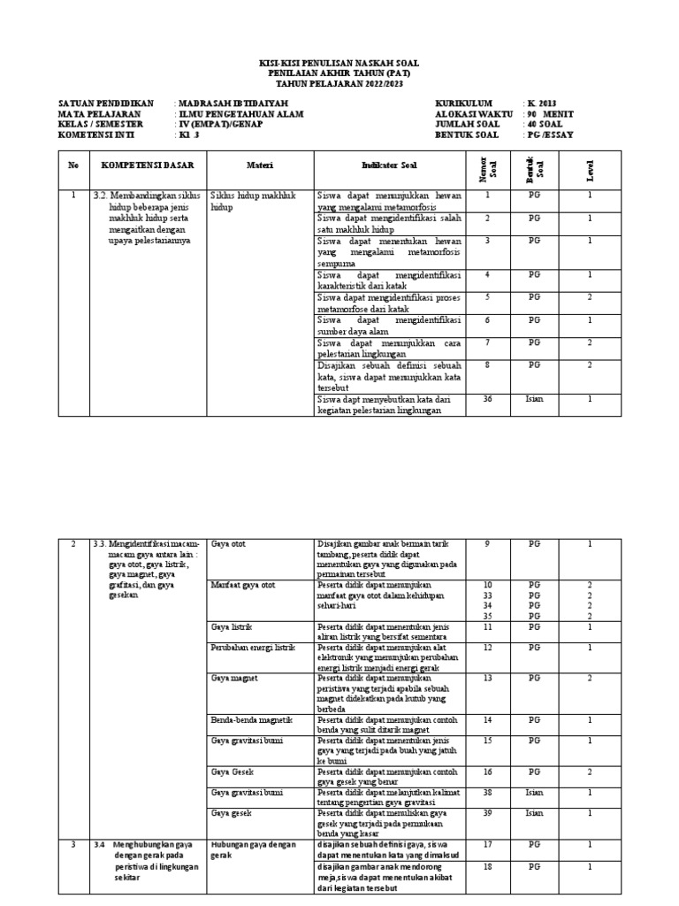 Kisol Pat Ipa Kelas 4 | PDF