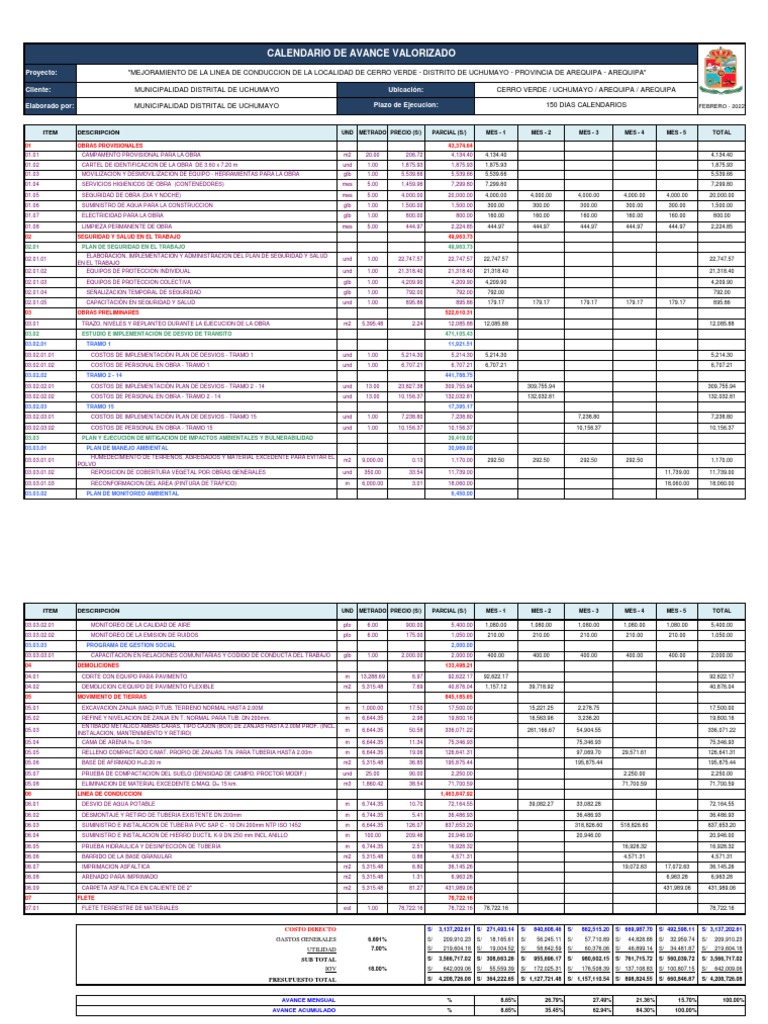 Cronograma de Avance Valorizado | PDF | Materiales | Ingeniería de Edificación