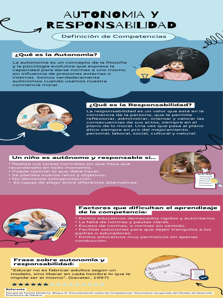 Autonomía y Responsabilidad | PDF