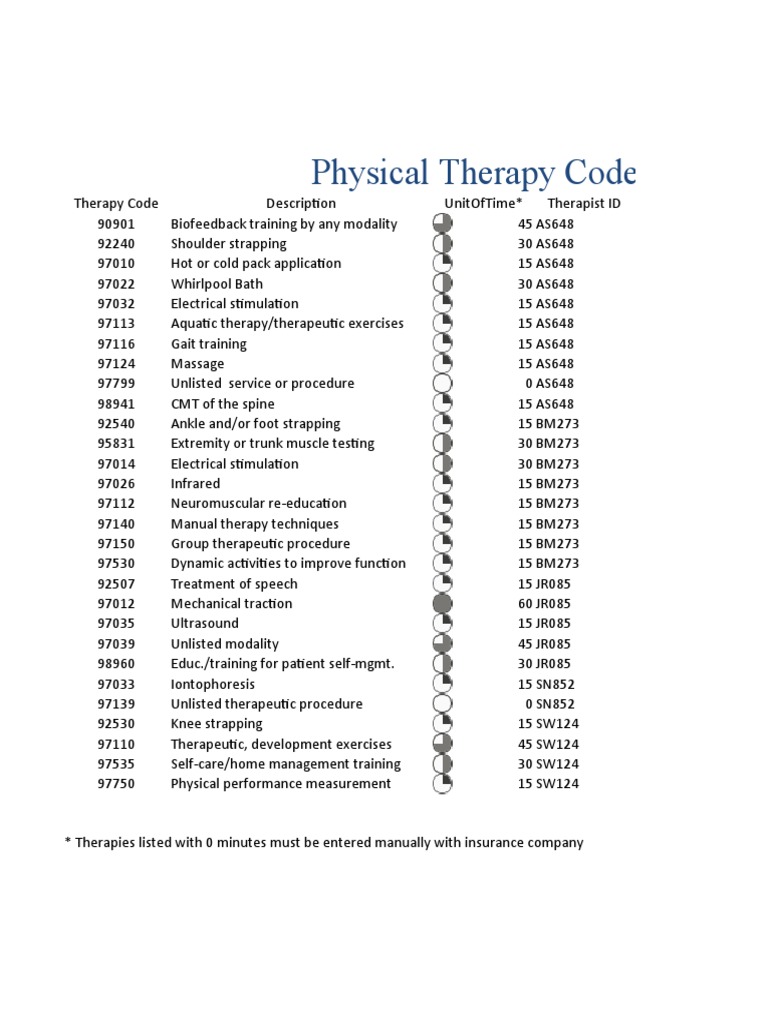 SC EX 6 PhysicalTherapyTableComplete | PDF | Therapy | Physical Therapy