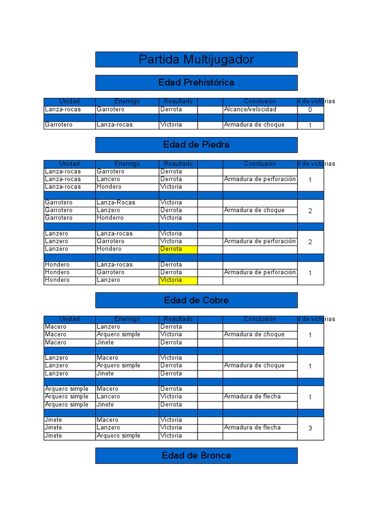 Empire Earth Constructor De Civilizaciones Pdf Caballería Arco Y