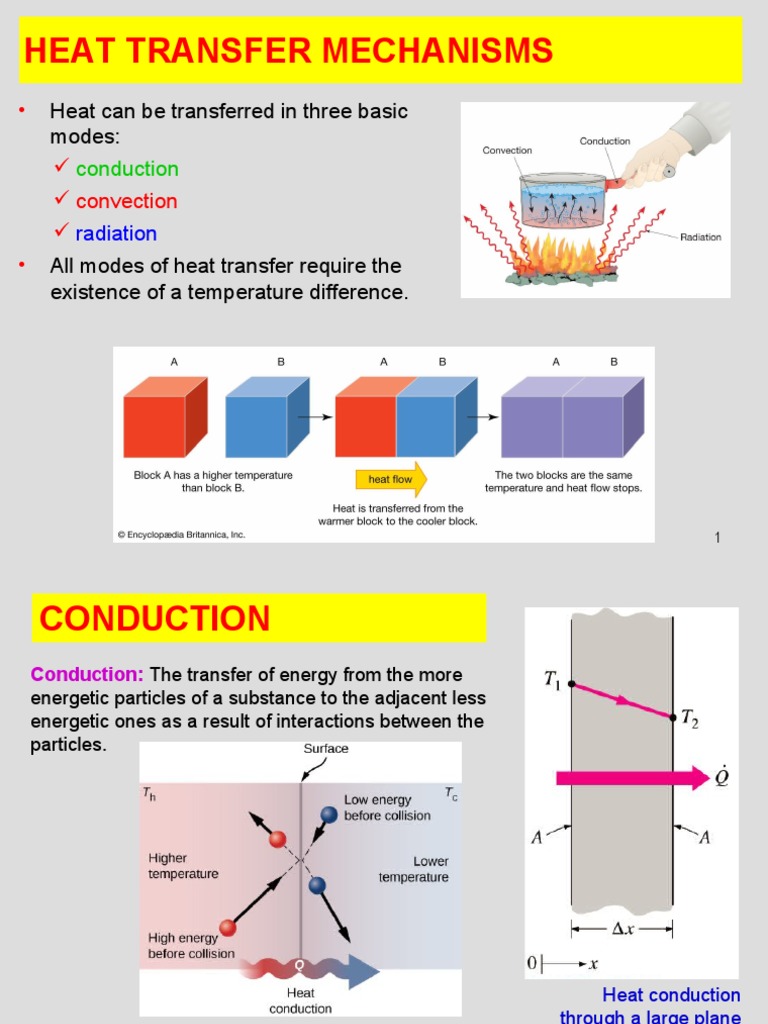 Heat Transfer 2 | Download Free PDF | Thermal Conduction | Heat Transfer