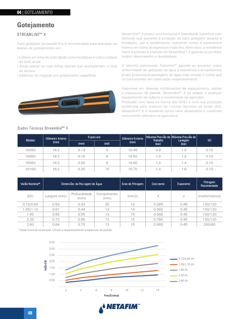 Cat Logo Streamline X | PDF | Agricultura | Agronomia