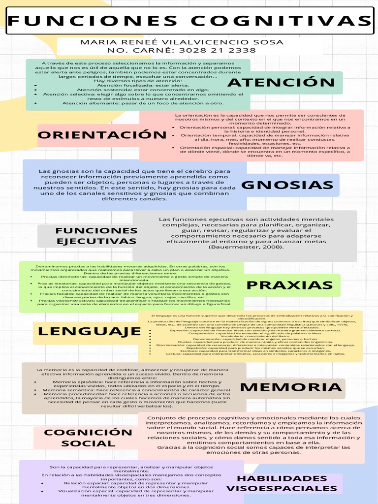 Funciones Cognitivas | PDF | Memoria | Atención