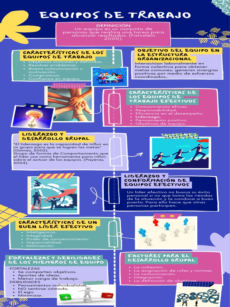 Infografia de Trabajo y Equipo | PDF | Liderazgo | Motivacional