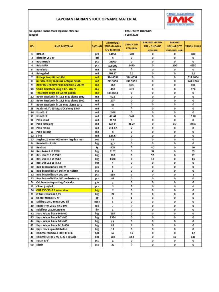 ei laporan stok material 230606 | PDF