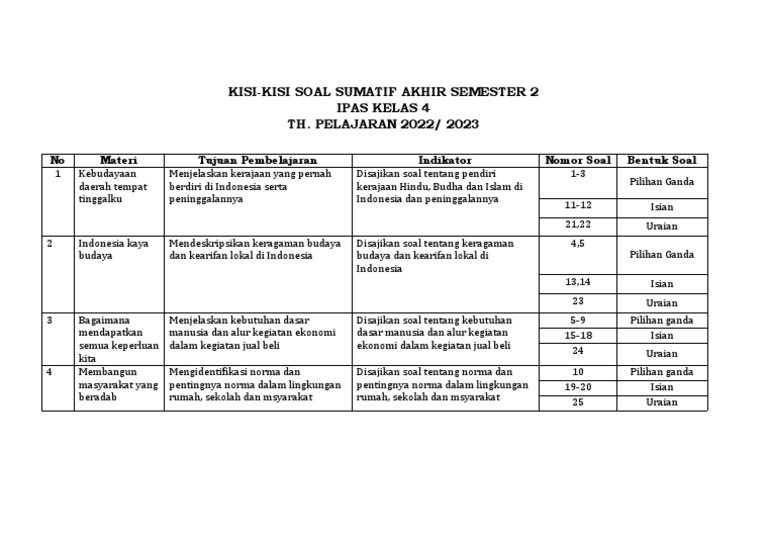 Kisi Sat Ipas KLS 4 Semester 2 | PDF