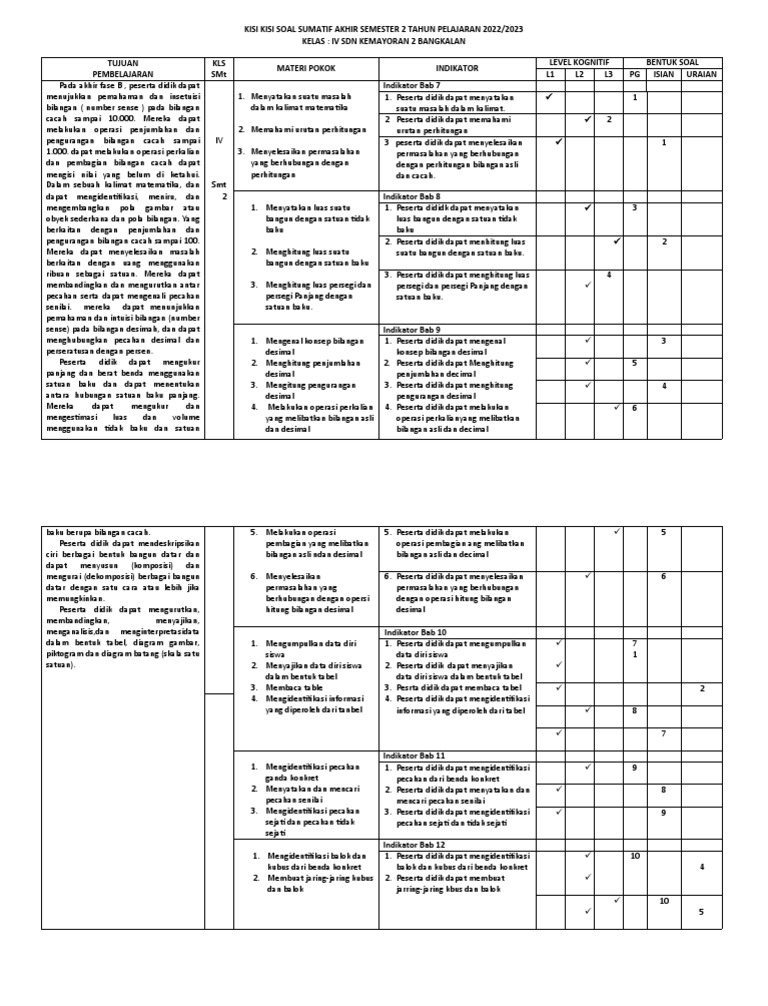 KISI KISI PAT MTK KLS 4 | PDF