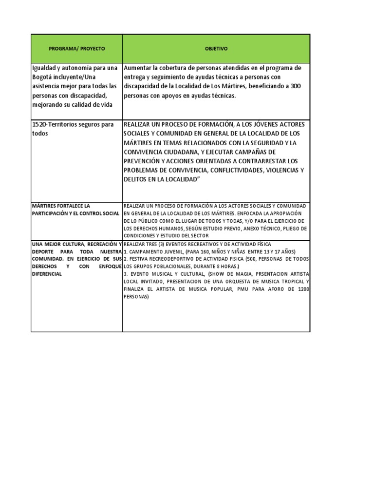 Programas y Proyectos Poblacion Vulnerable | PDF