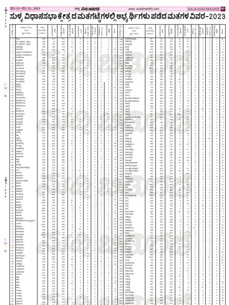 Mla - Vote - List - Suddi - Bidugade - Sullia - 15-05-2023 Revised | PDF
