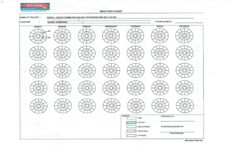 Weather Chart Template | PDF