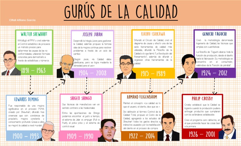 Gúrus de La Calidad | PDF | Calidad (comercial) | Negocios económicos