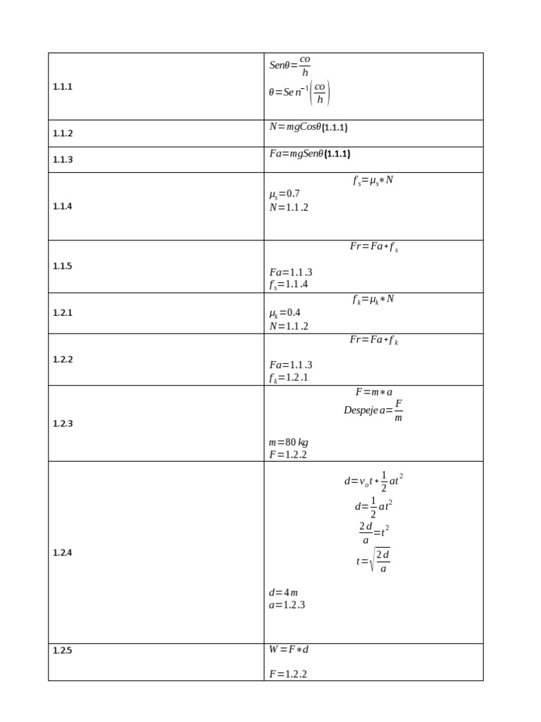 Módulo 19 Proyecto Integrador | PDF