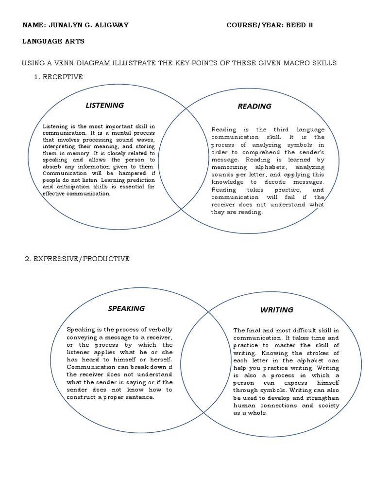 Macro Skills Venn Diagram | PDF | Communication | Cognition
