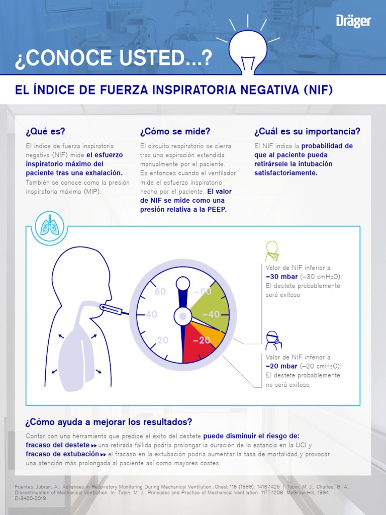 Didyouknow1 NIF Ventilation Es Es | PDF | Medicina CLINICA ...