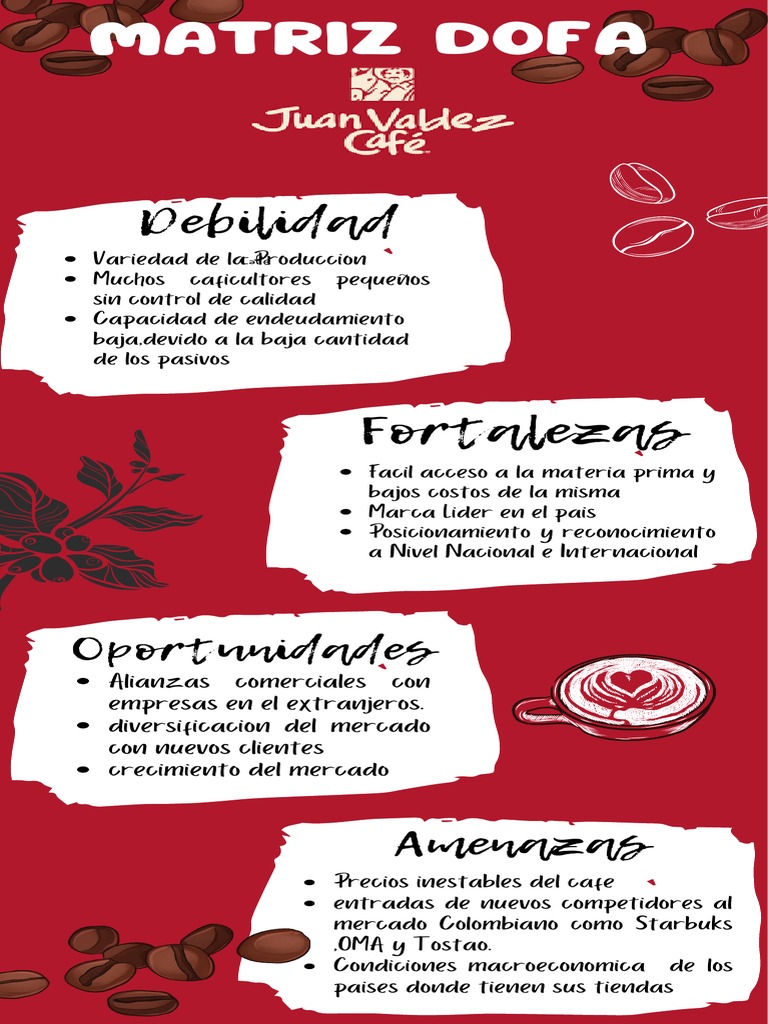 Matriz Dofa Juan Valdez | PDF