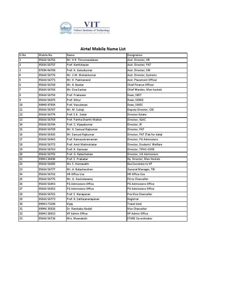 Colleage Mobile Number List | PDF