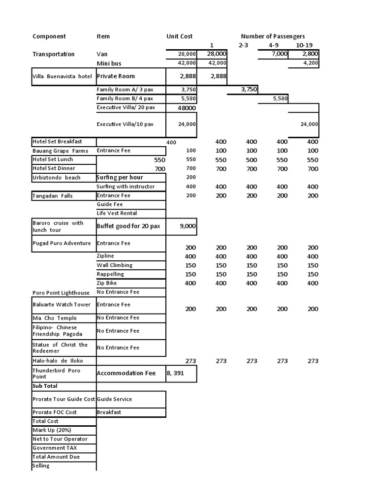 Costing | PDF