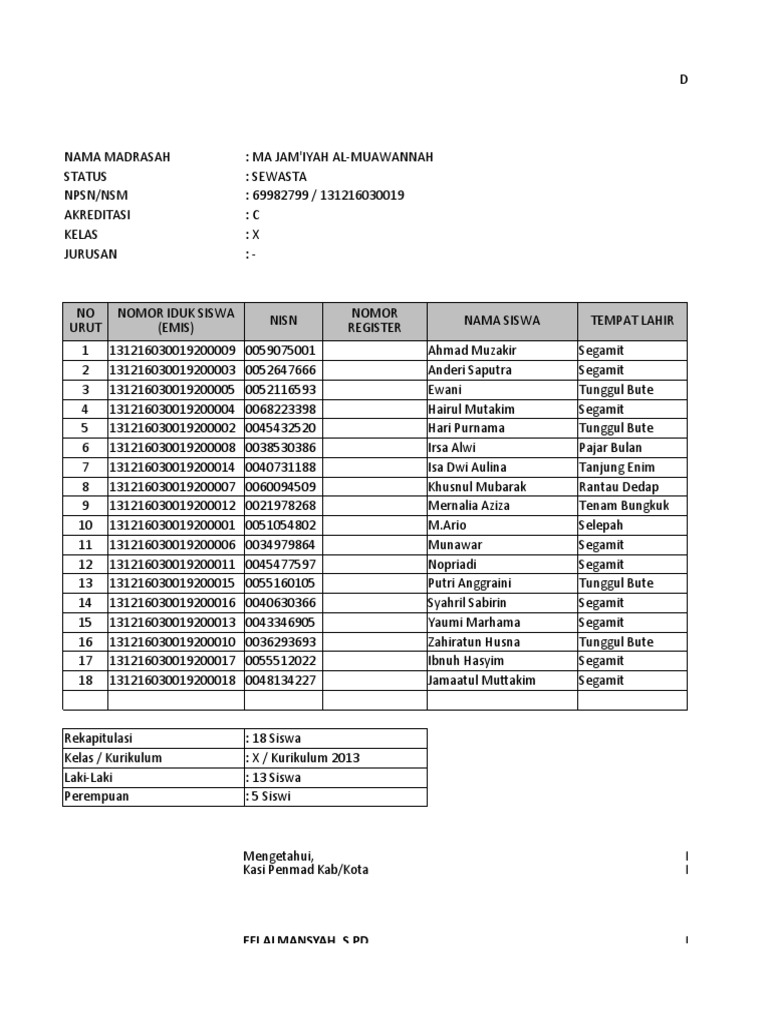 Daftar Siswa MA Jam'iyah Al-Muawannah | PDF