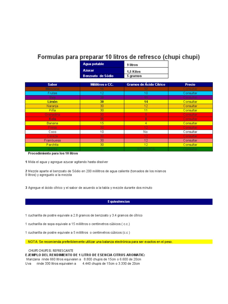 Fórmulas para Elaboración de Chupis | PDF